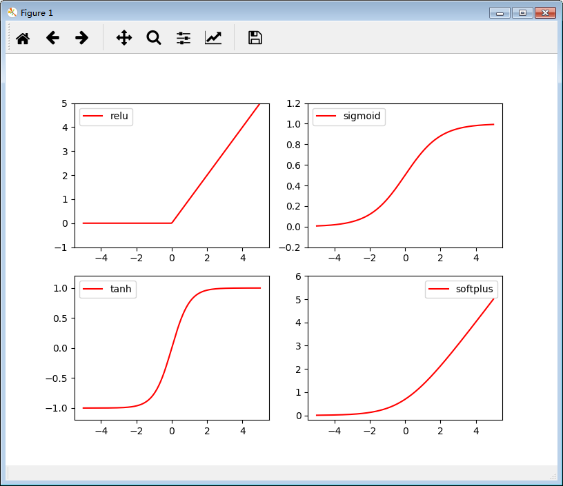 pytorch绘制曲线笔记-CSDN博客