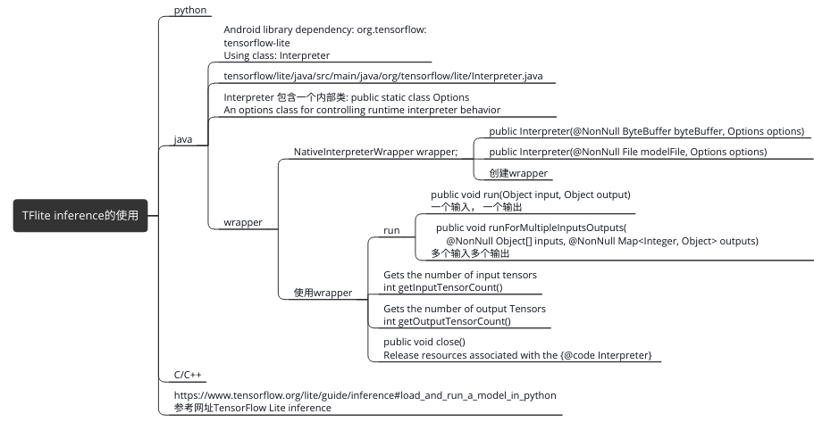 tflite interpreter_org.tensorflow.lite.interpreter-CSDN博客