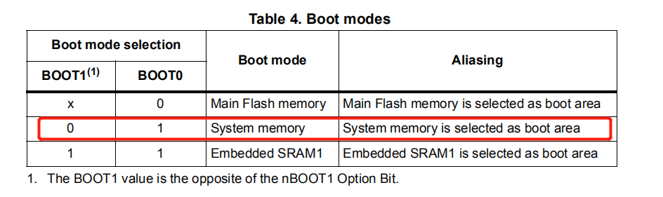 使用STM32CubeProgrammer软件实现对STM32L4xx系列单片机程序下载_stm32l4 串口下载-CSDN博客