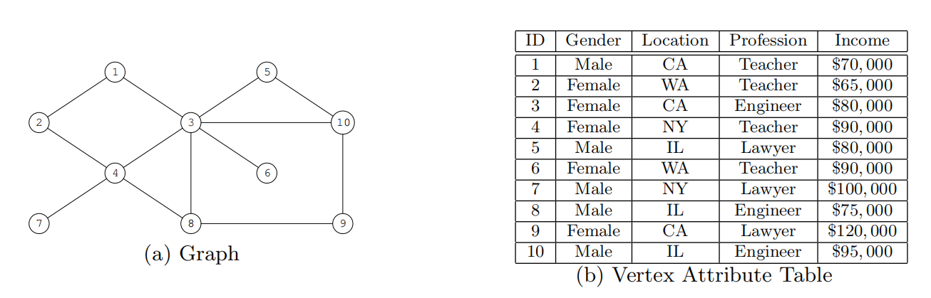 [论文笔记]Graph Cube: 基于数据仓库和OLAP多维网络_graphcube db-CSDN博客