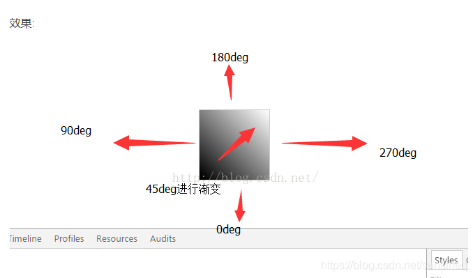 Linear Gradient图像渐变属性详解linear Gradient Csdn博客