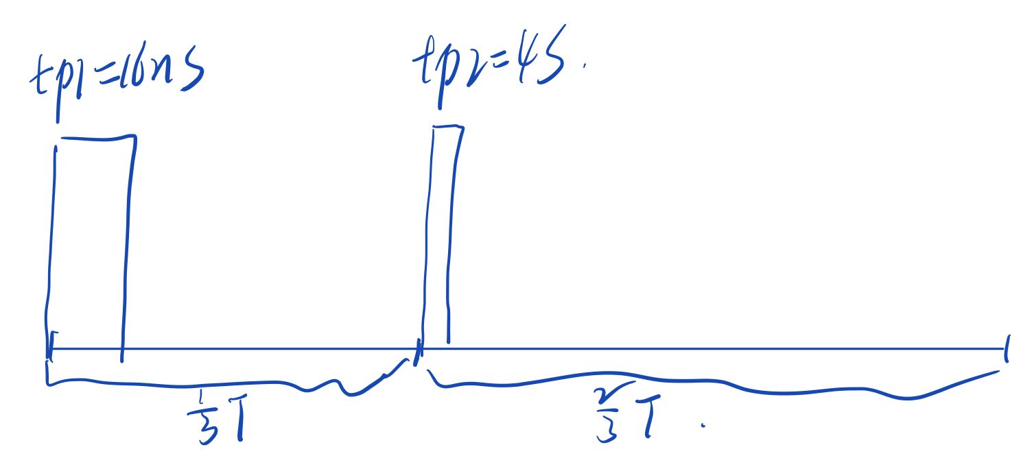 FPGA--基于Verilog HDL利用PLL在FPGA中实现双脉冲信号（含仿真激励代码）_pll信号幅值-CSDN博客
