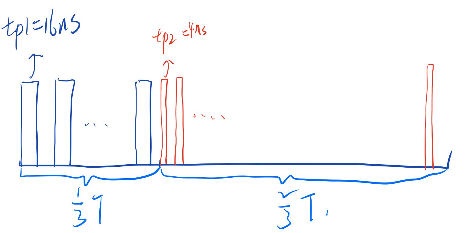 FPGA--基于Verilog HDL利用PLL在FPGA中实现双脉冲信号（含仿真激励代码）_pll信号幅值-CSDN博客
