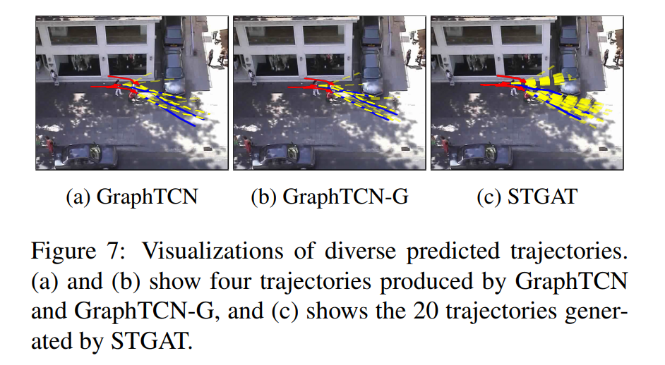 论文翻译：GraphTCN: Spatio-Temporal Interaction Modeling for Human ...