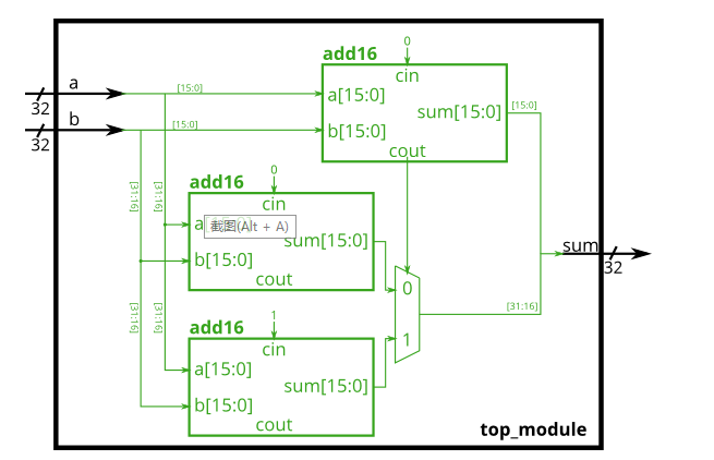 25 Module cseladd - Programmer Sought