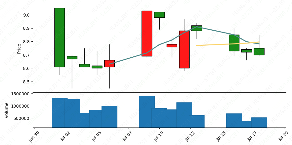 最新版mplfinance画股市蜡烛图_mplfinance expect data.index as datetimeindex-CSDN博客