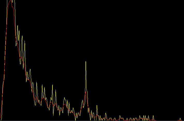 高斯滤波算法 Csdn博客