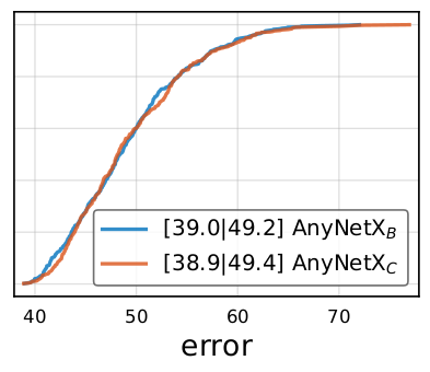 RegNet网络结构与搭建-CSDN博客