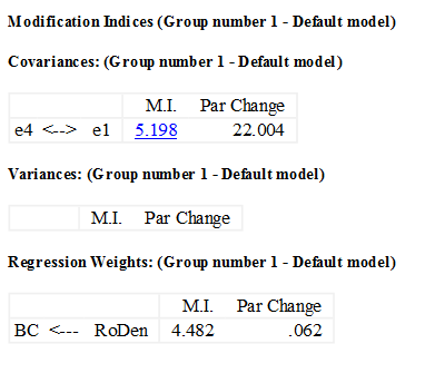 基于Amos路径分析的模型修正与调整_rmsea值过大详细修正过程-CSDN博客