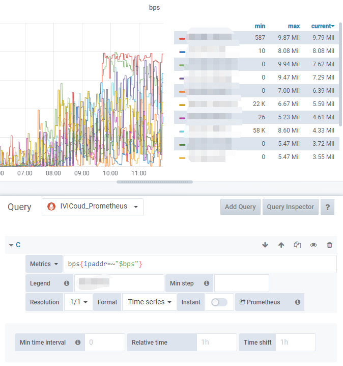 【Prometheus + Grafana】 使用 topk 在 grafana 绘制 前 n 个时间序列_grafana topk-CSDN博客