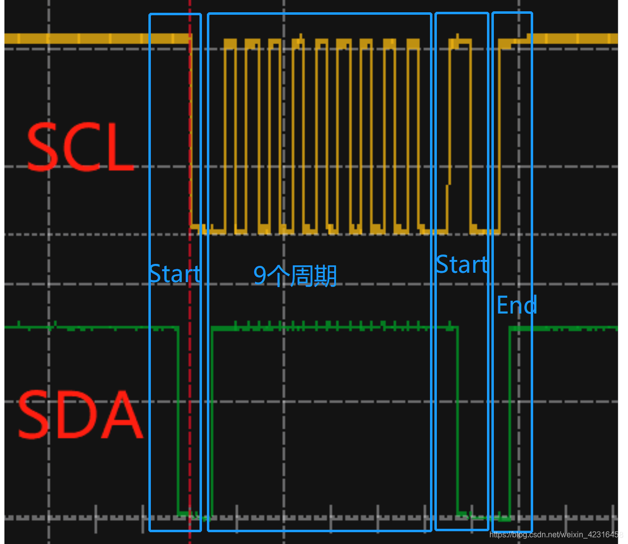 Iic操作读写eeprom程序(模拟io操作at24c02)24c02读写程序详解 Csdn博客 9775