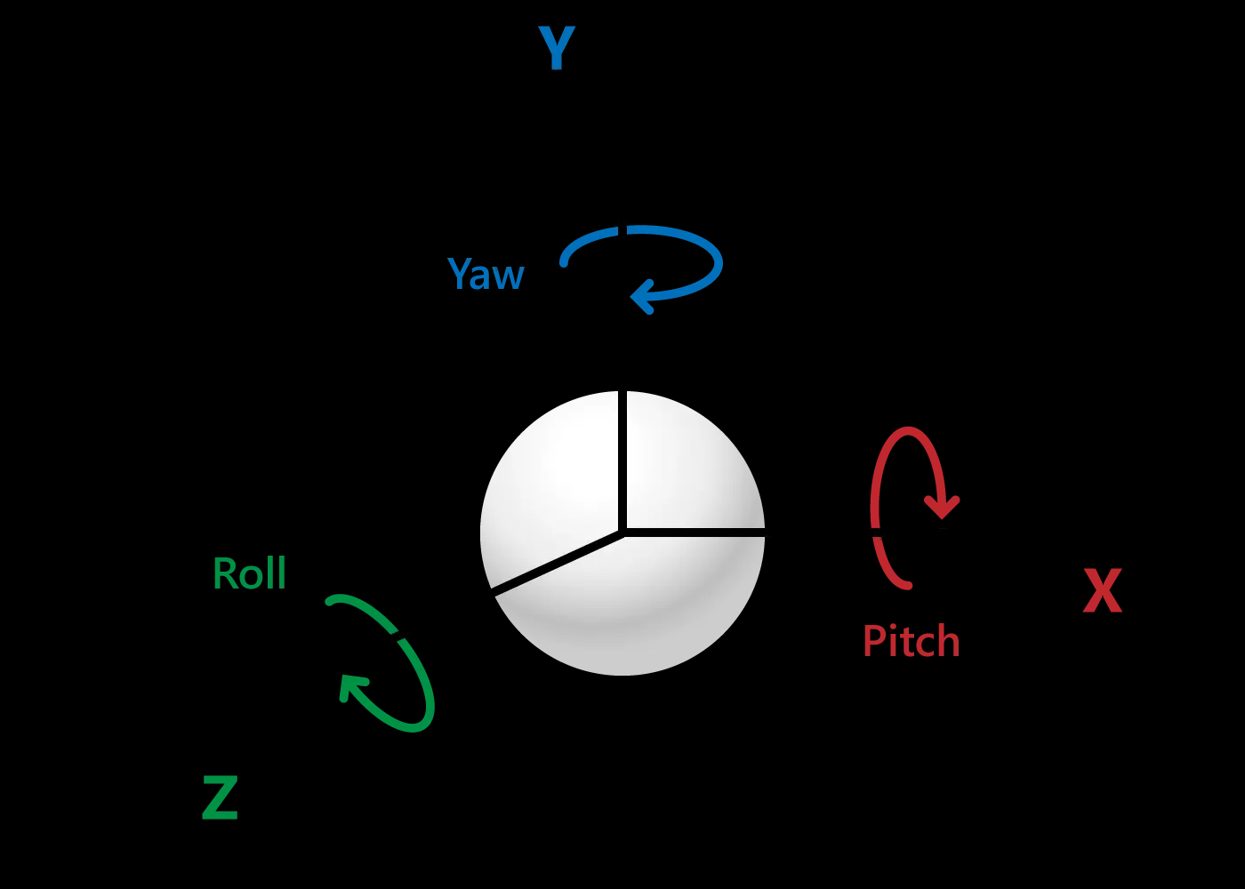Kinect+Python: 使用PyKinect存取Kinect识别到的全部关节坐标和旋转到本地_kinect1.0 python-CSDN博客