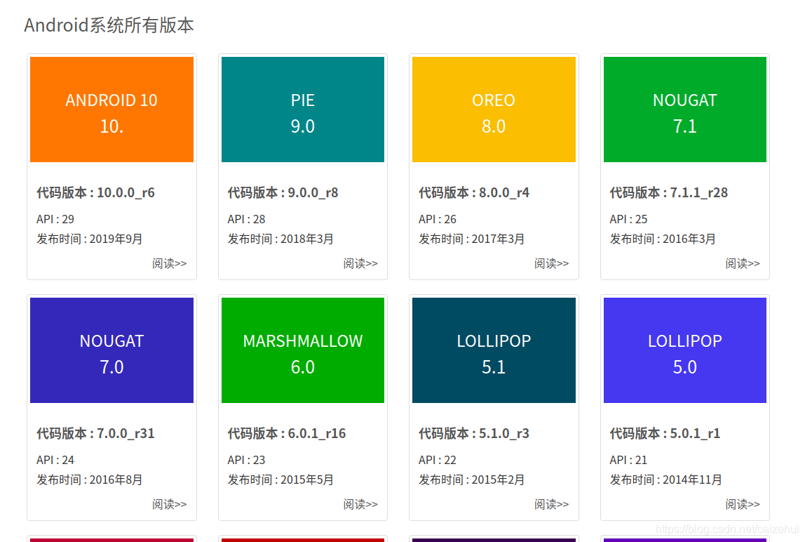 如何查看android系统源码在线查看android系统源码 Csdn博客