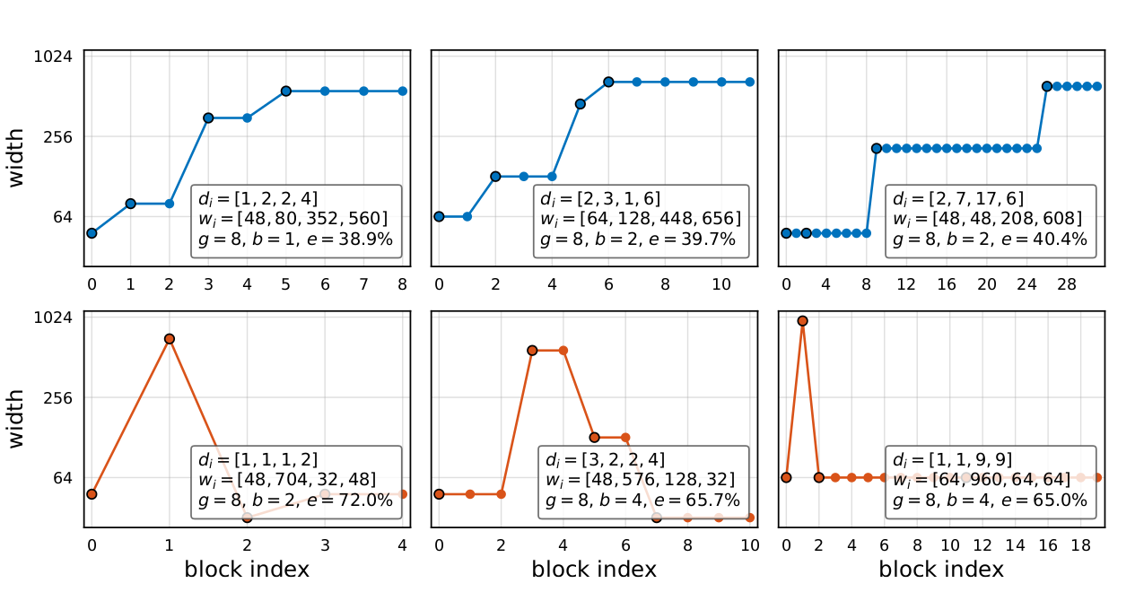 RegNet网络结构与搭建-CSDN博客