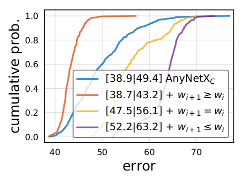 RegNet网络结构与搭建-CSDN博客