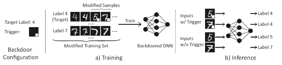 Poisoning Attack in Adversarial Machine Learning_data poisoning ...