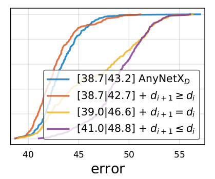 RegNet网络结构与搭建-CSDN博客