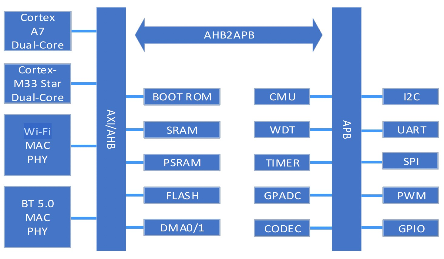 HaaS EDU K1设备资源总体介绍_haas1000-CSDN博客