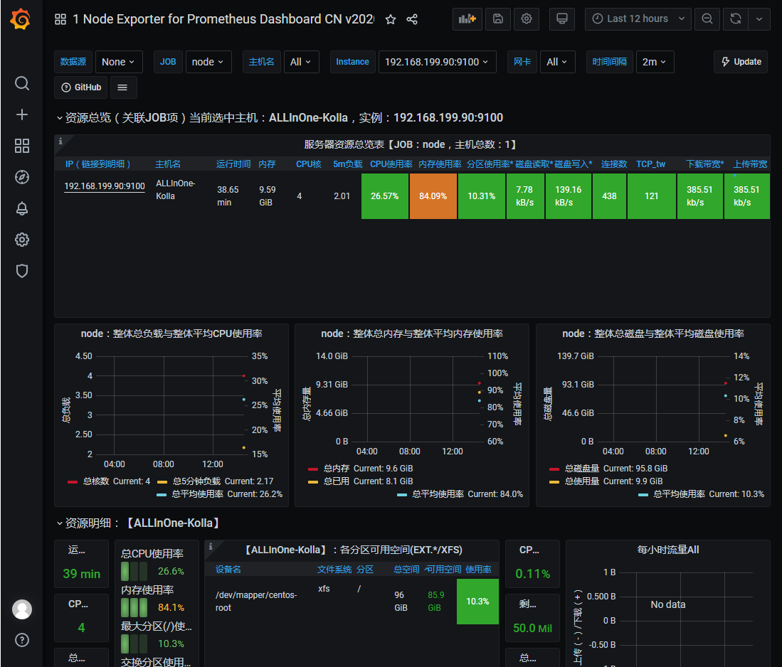 kolla部署prometheus监控计算节点主机状态_kolla-ansible部署prome_dandanfengyun的博客-CSDN博客
