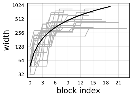 RegNet网络结构与搭建-CSDN博客