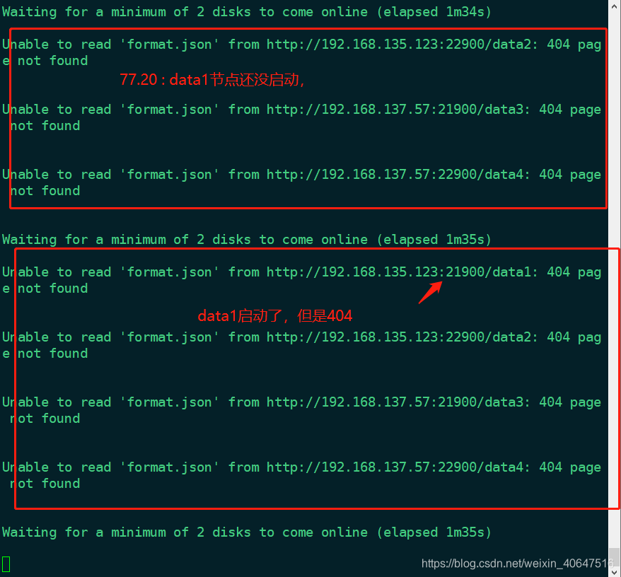 Minio单节点部署 Docker Compose部署分布式环境 Minio分布式部署 傻瓜式部署过程 (三) Use Path Style