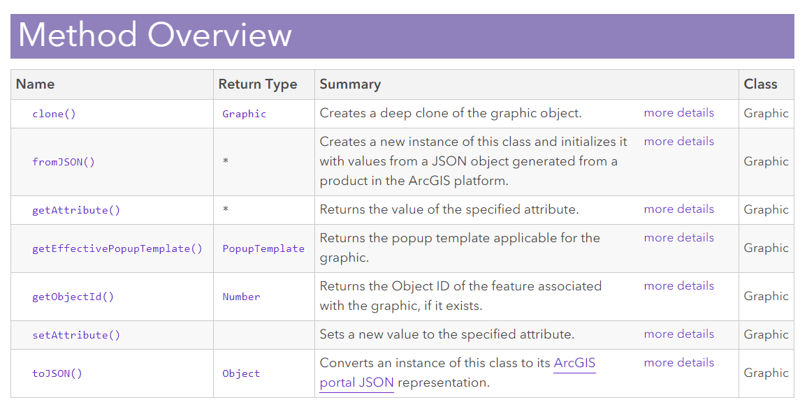 arcgis API参考（Reference）之 Graphic, GraphicsLayer_arcgis 100.x ...