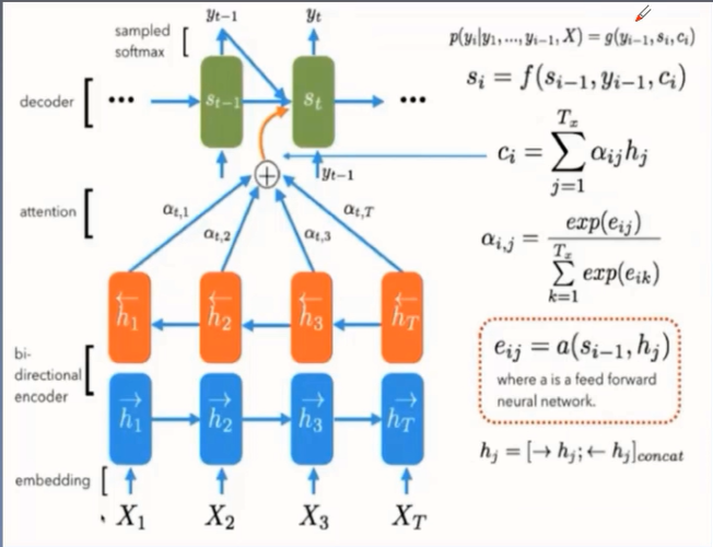 【论文泛读】4. 机器翻译：Neural Machine Translation by Jointly Learning to Align ...