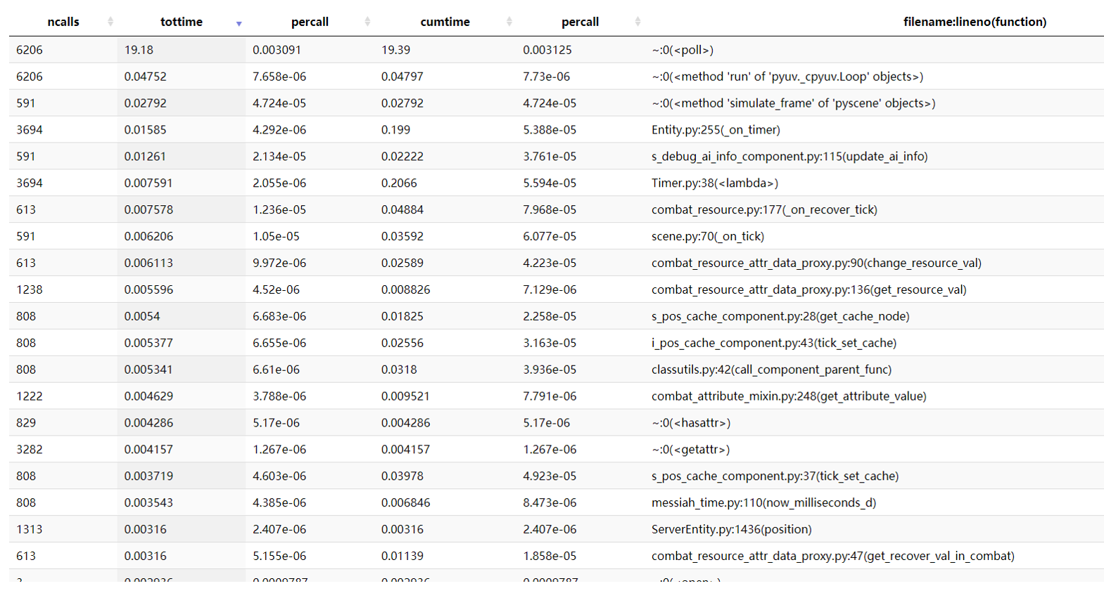 cprofile工具使用说明_cprofile 安装-CSDN博客
