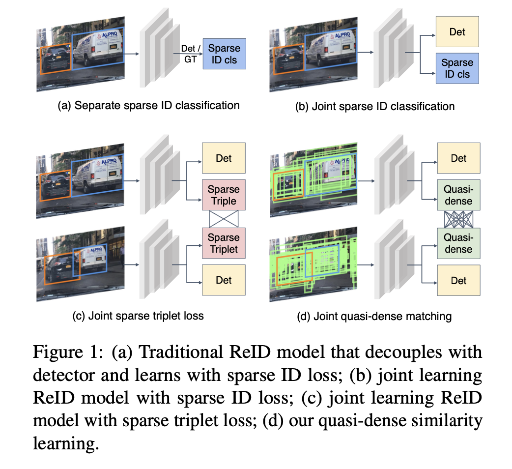 Quasi-Dense Similarity Learning for Multiple Object Tracking(用于多目标跟踪的拟密集相似度学习)_quasi softmax-CSDN博客