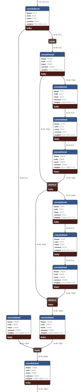 【论文阅读笔记】CSPNet：A New Backbone that can Enhance Learning Capability of CNN-CSDN博客