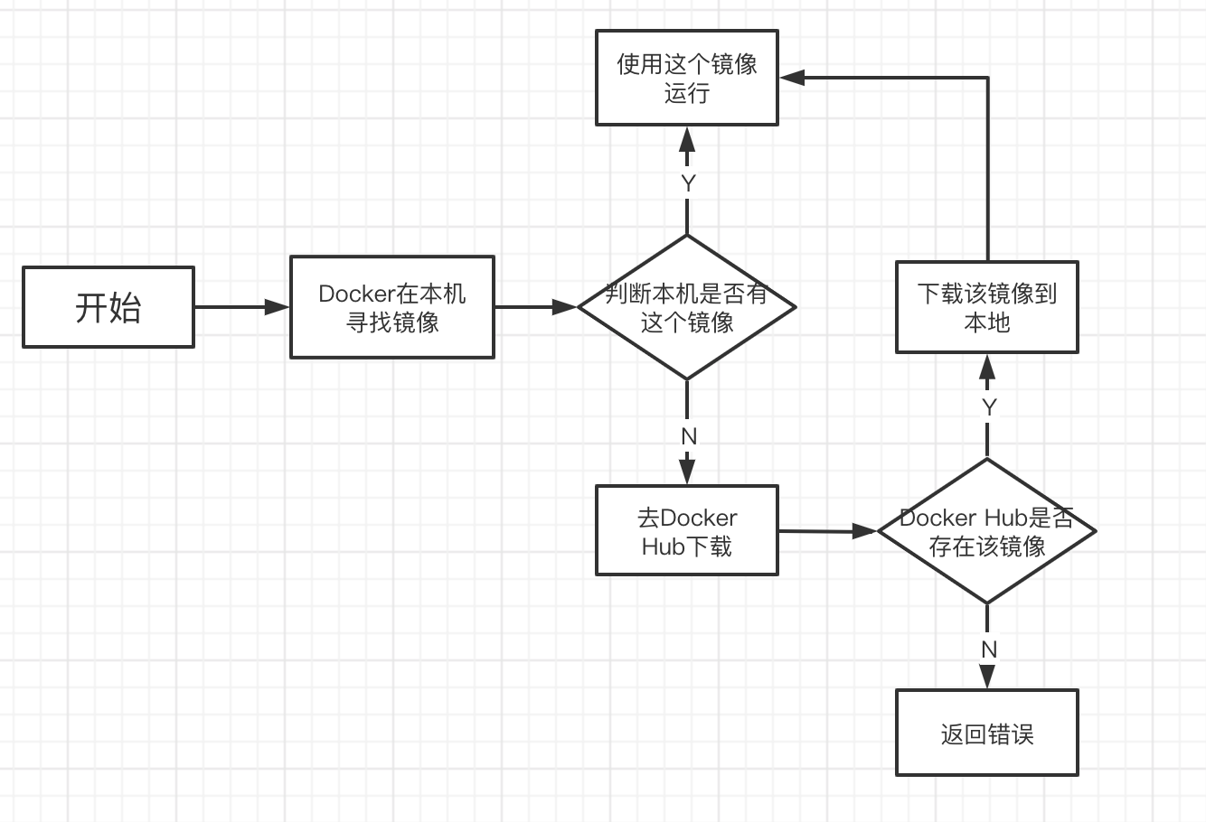 Docker超详细学习教程，简单易懂（小白必看）docker瞎子啊 Csdn博客 