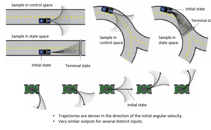 路径规划算法——状态栅格规划器(State Lattice Planner)-CSDN博客