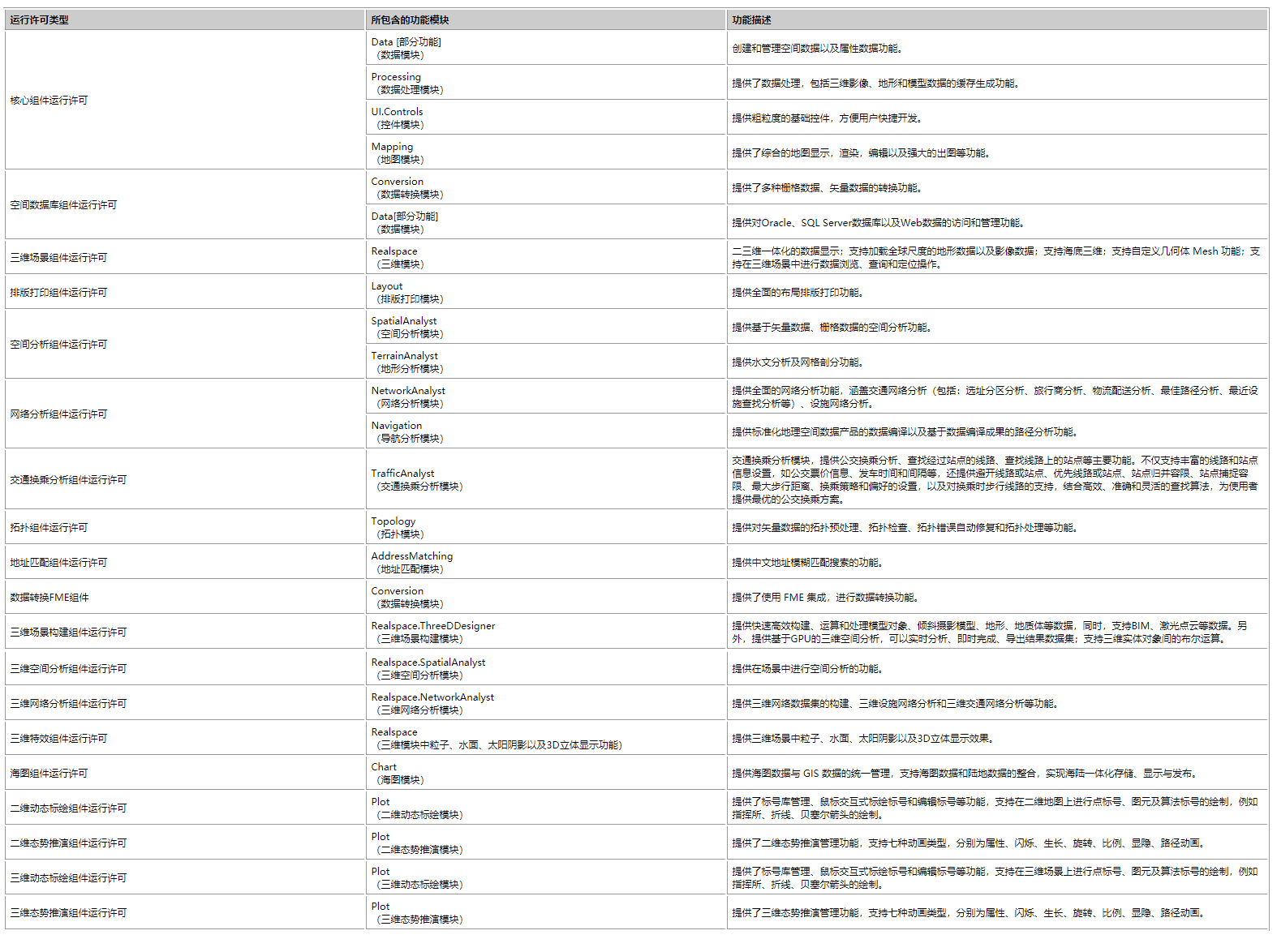 SuperMap iObjects Java/.NET许可模块介绍_iobject 10i 许可认证-CSDN博客