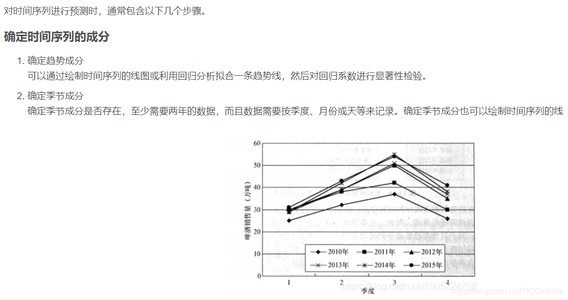【预测模型】基于matlab时间序列股票价格预测【含matlab源码 450期】tiqcmatlab的博客 Csdn博客