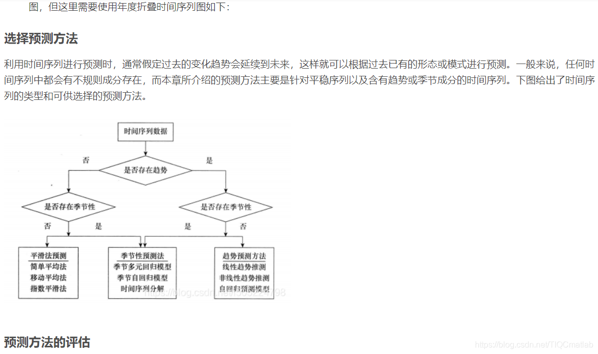 【预测模型】基于matlab时间序列股票价格预测【含matlab源码 450期】tiqcmatlab的博客 Csdn博客 7299