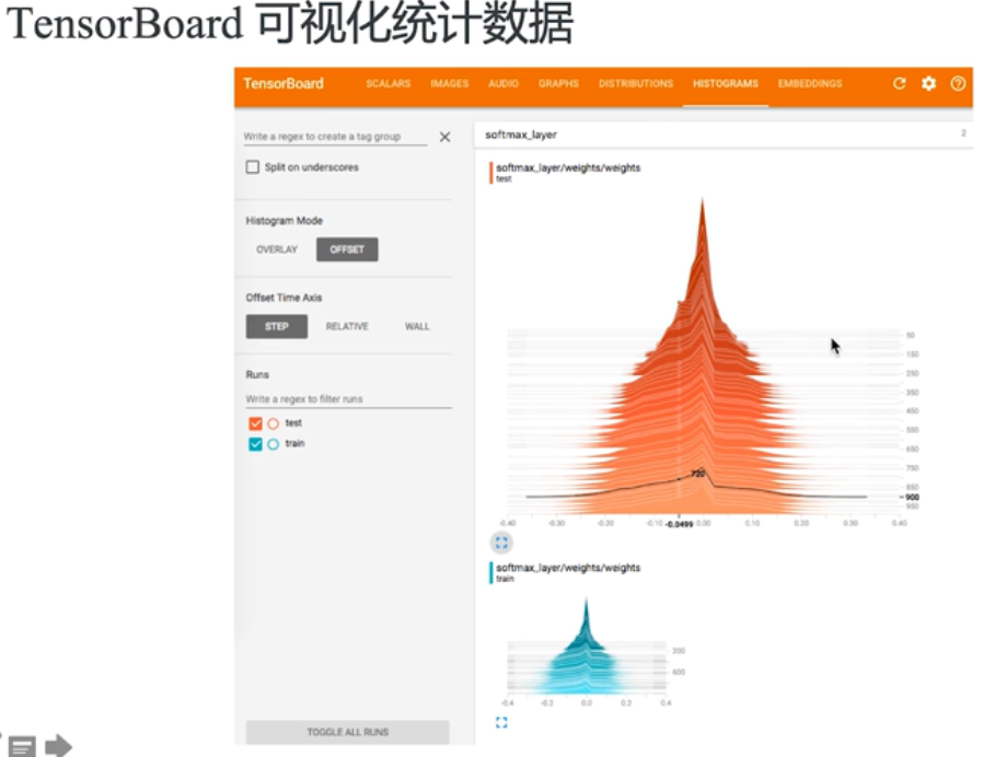 tensorboard_tensorboard如何看动图-CSDN博客