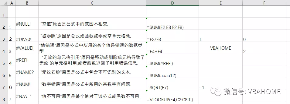 Excel函数的错误处理数据格式错误导致excel被零除 Csdn博客 7714