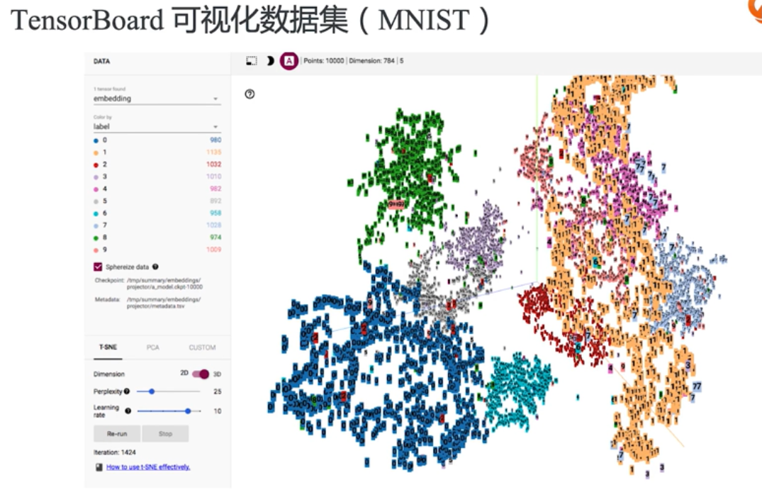 tensorboard_tensorboard如何看动图-CSDN博客