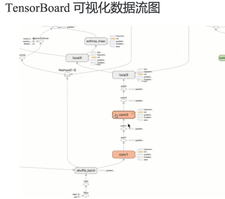 tensorboard_tensorboard如何看动图-CSDN博客