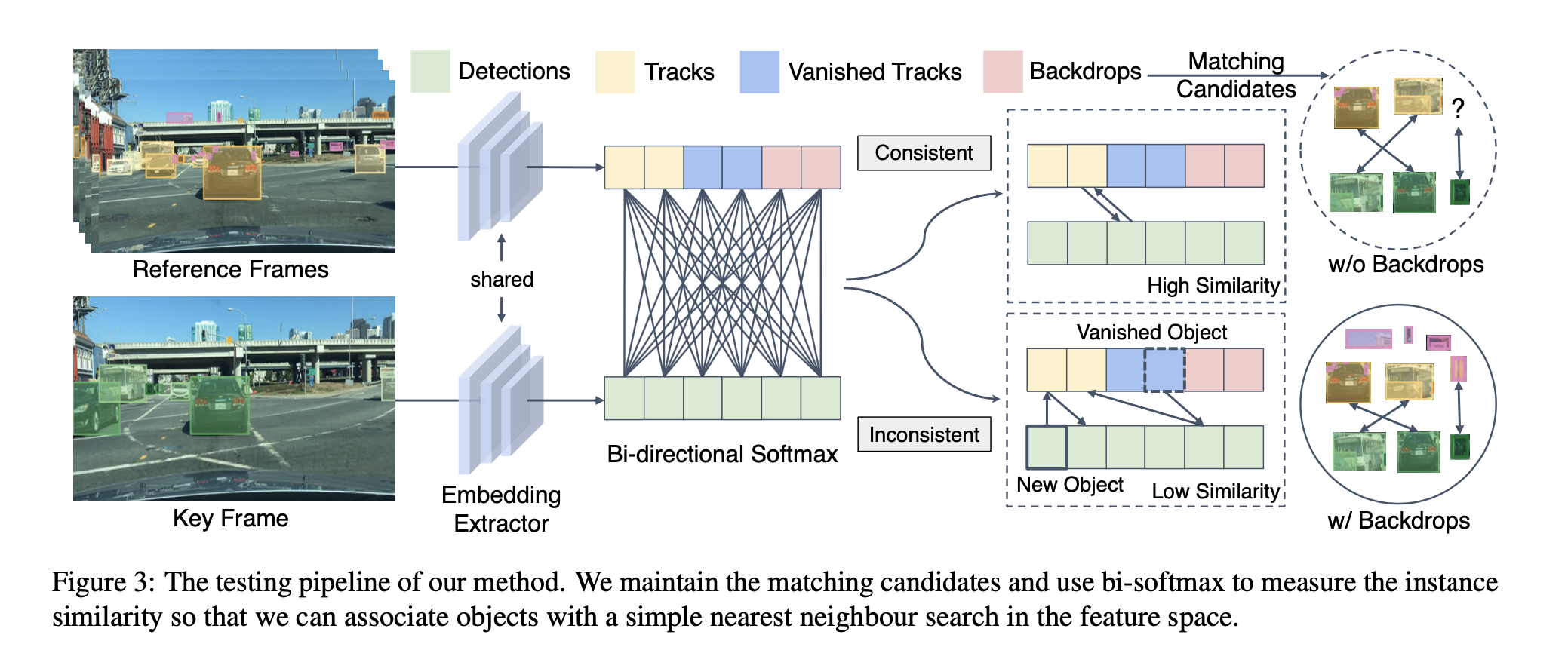 Quasi-Dense Similarity Learning for Multiple Object Tracking(用于多目标跟踪的拟密集相似度学习)_quasi softmax-CSDN博客