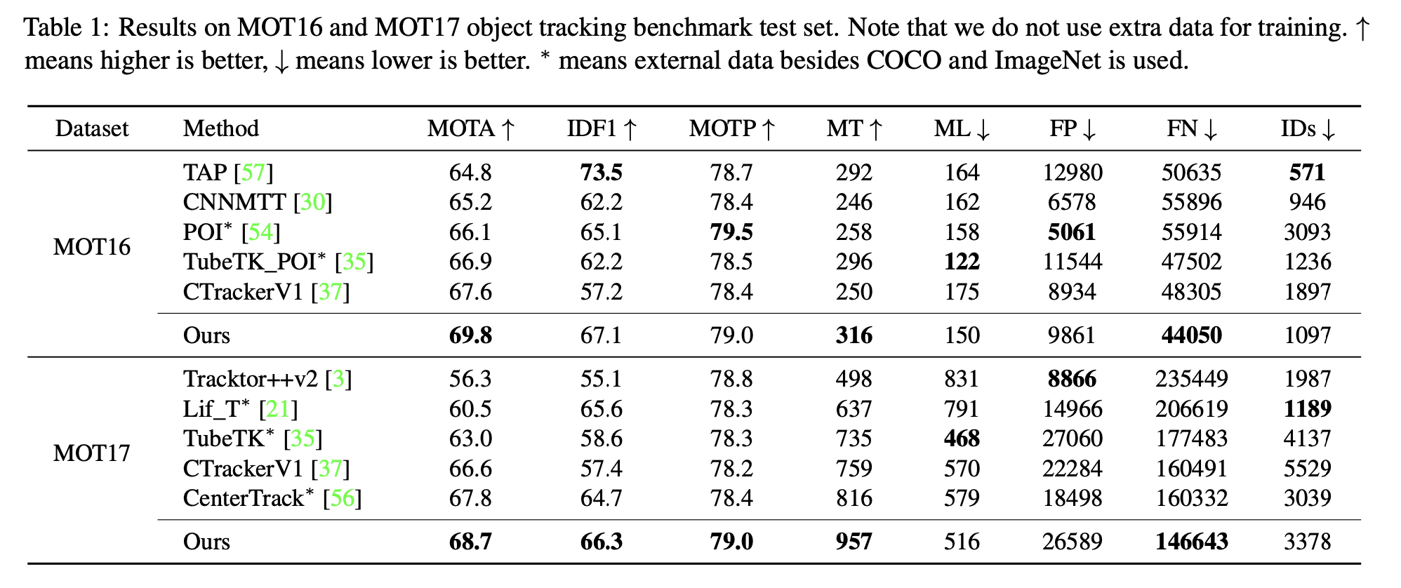 Quasi-Dense Similarity Learning for Multiple Object Tracking(用于多目标跟踪的拟密集相似度学习)_quasi softmax-CSDN博客
