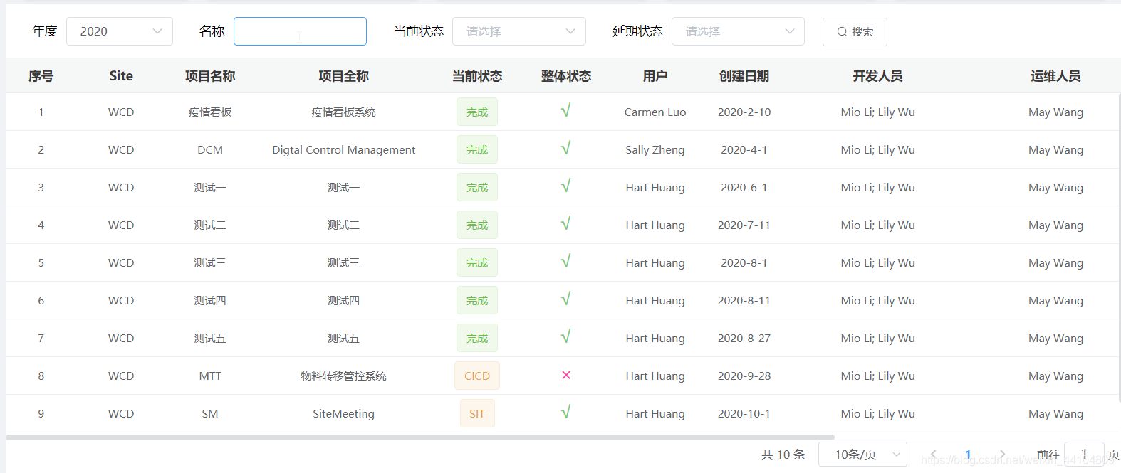 Javascript学习笔记(五):js 中使用正则表达式实现数据模糊匹配正则表达式模糊匹配数组中的数据 Csdn博客