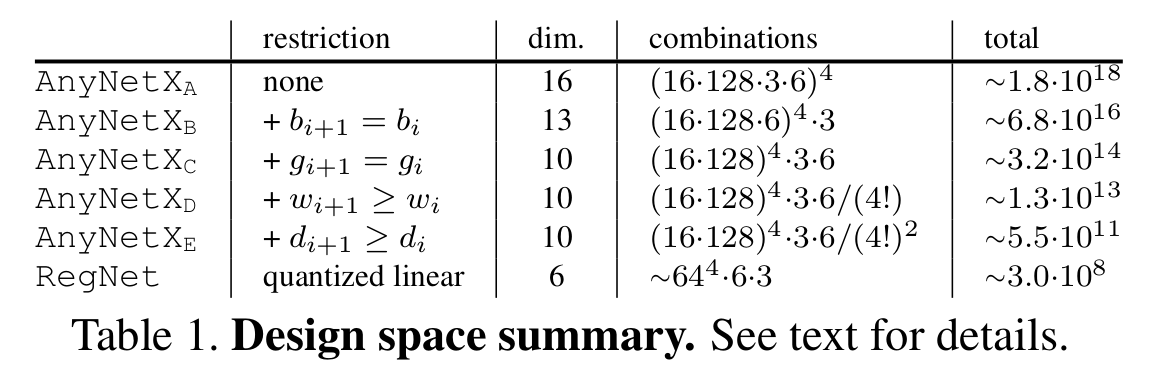 RegNet网络结构与搭建-CSDN博客