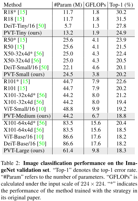 Pyramid Vision Transformer: A Versatile Backbone for Dense Prediction ...
