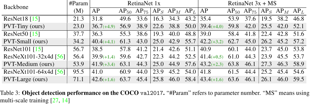 Pyramid Vision Transformer: A Versatile Backbone for Dense Prediction ...