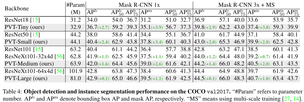 Pyramid Vision Transformer: A Versatile Backbone for Dense Prediction ...