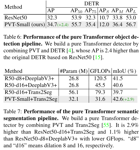 Pyramid Vision Transformer: A Versatile Backbone for Dense Prediction ...