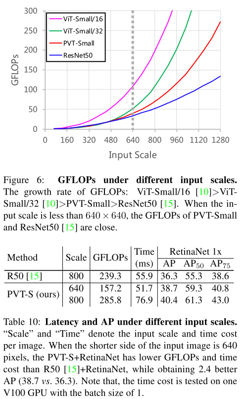 Pyramid Vision Transformer: A Versatile Backbone for Dense Prediction ...