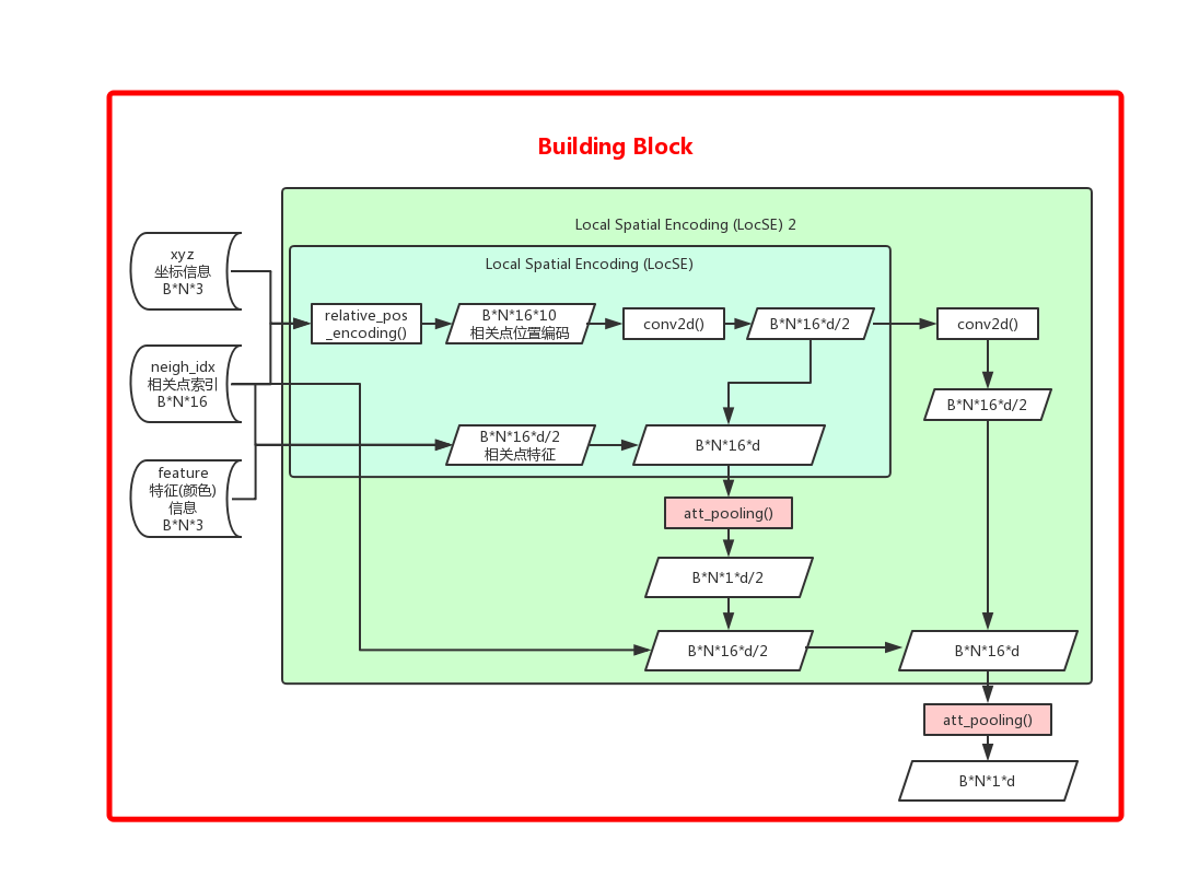 RandLA-Net源码解析_randlanet代码-CSDN博客