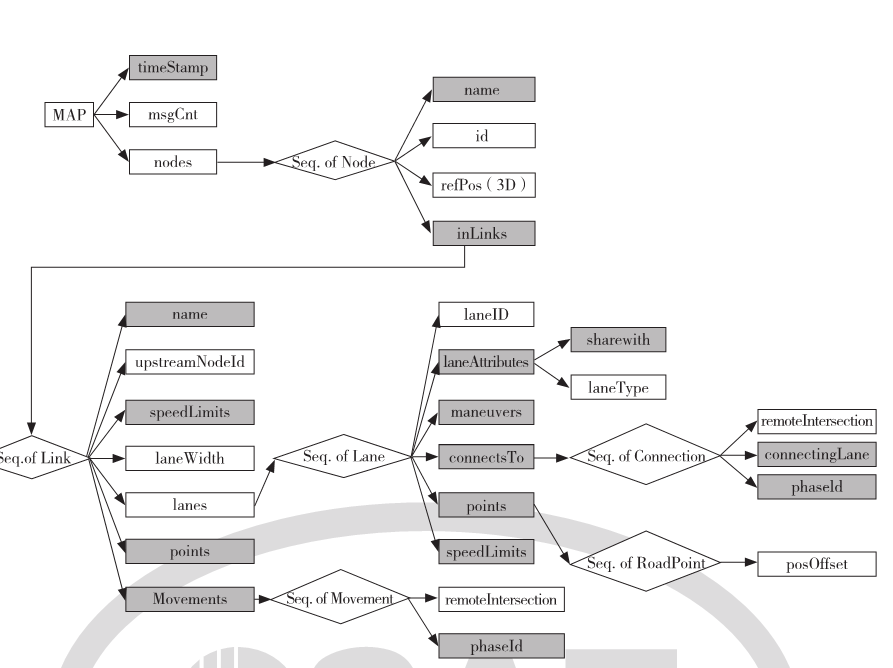 51Sim-One V2X车联网标准与发展系列文章_51simone-CSDN博客
